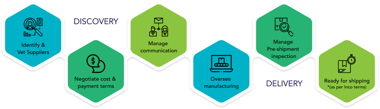 Turnkey Sourcing Solution Old - BuyHive