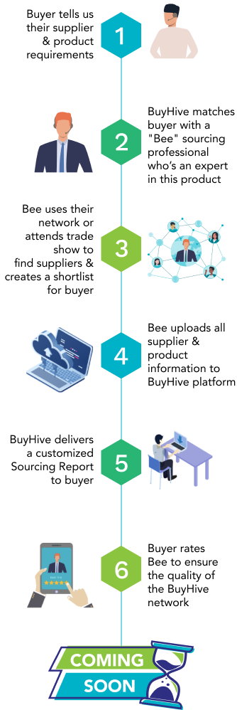 Freelancer sourcing - BuyHive