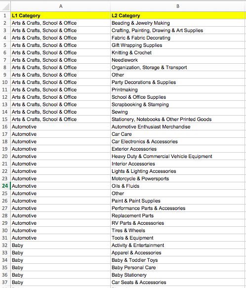Product Category List Sourcing Expert Hub product-category-list-sourcing-expert-hub